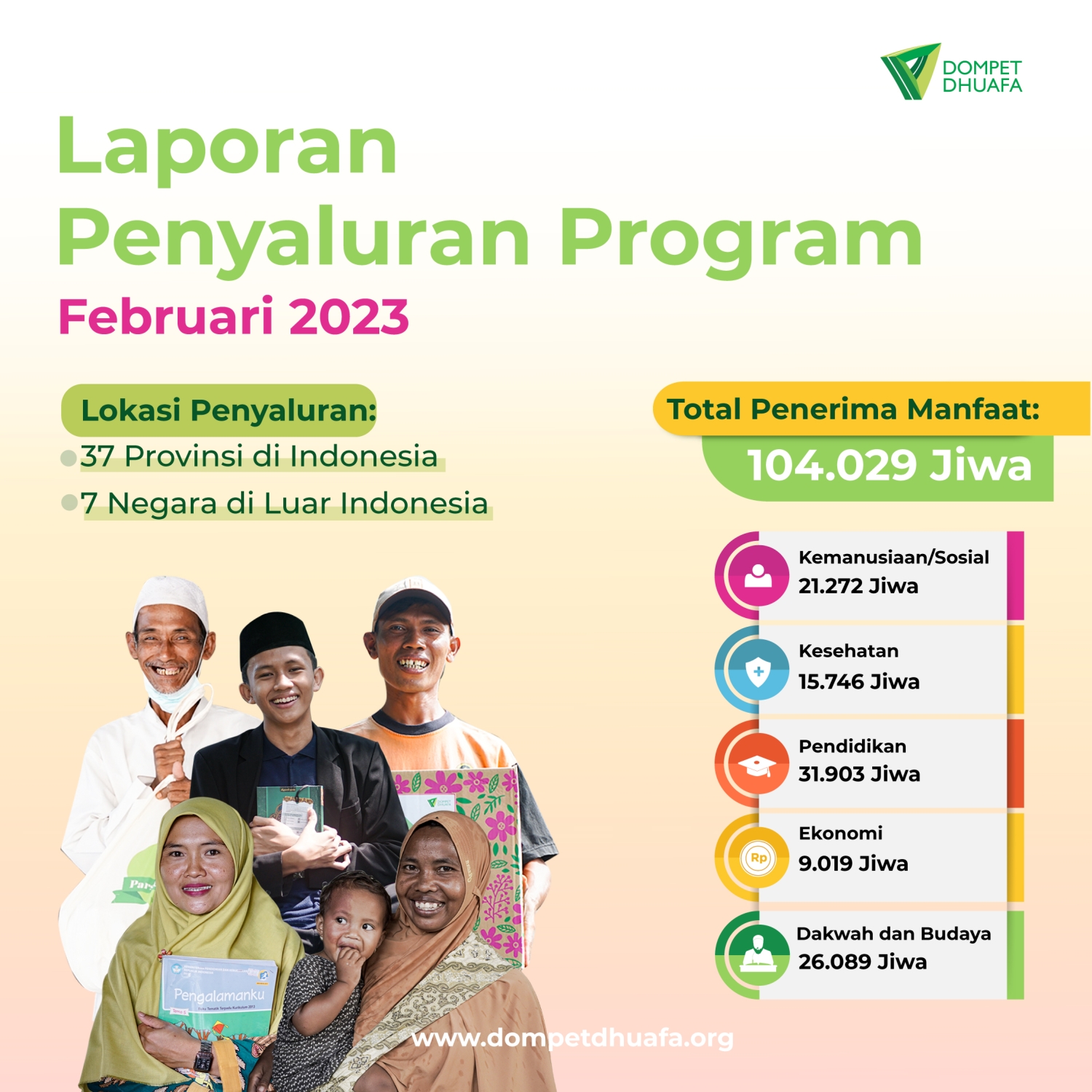 Laporan Penyaluran Program Februari 2023 – Pusat Data dan Penerbitan ...